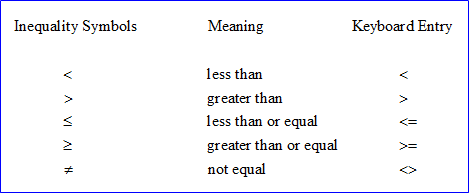 Inequalities and Measurements